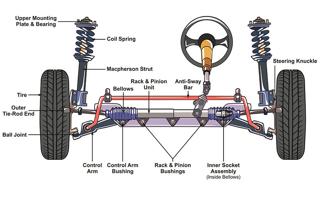 What Is Ackerman s Steering Mechanism ZainView